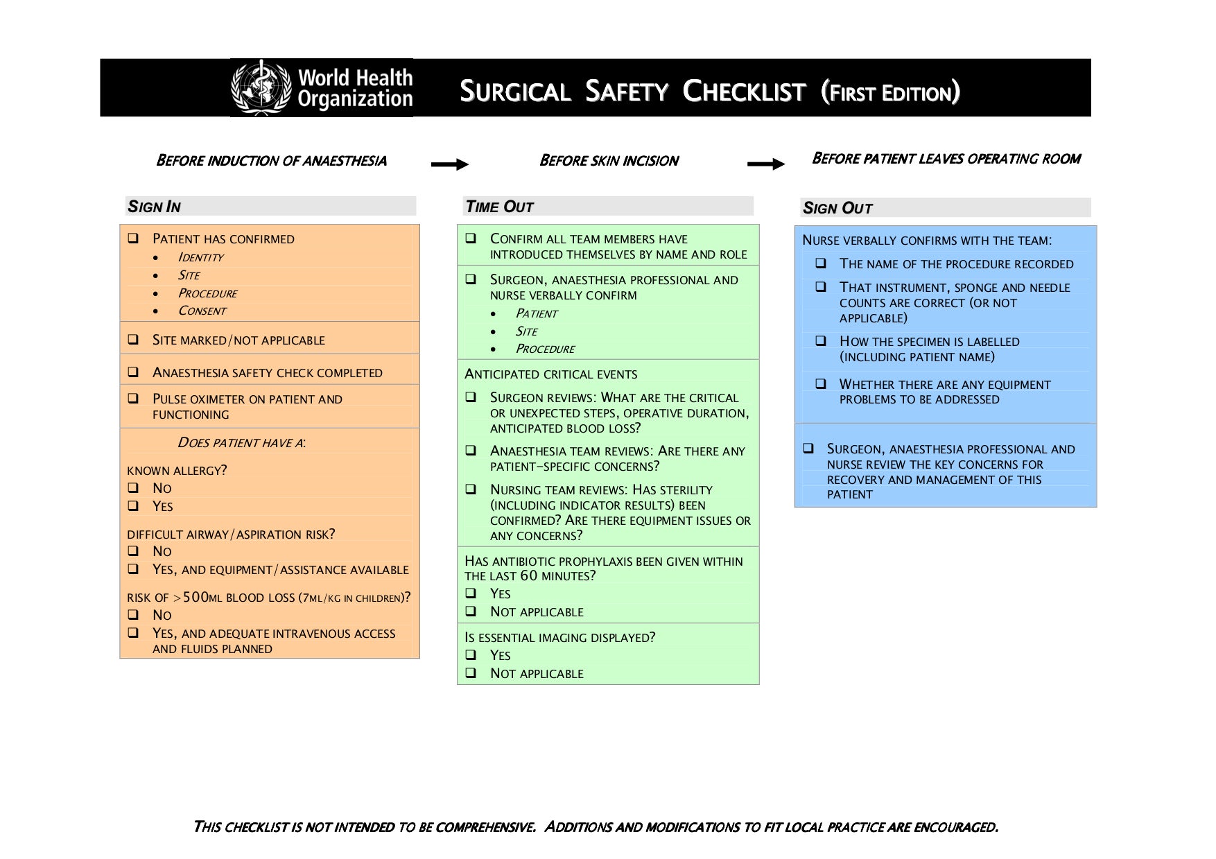 Ten years later, Surgical Safety Checklist delivers better care for ...