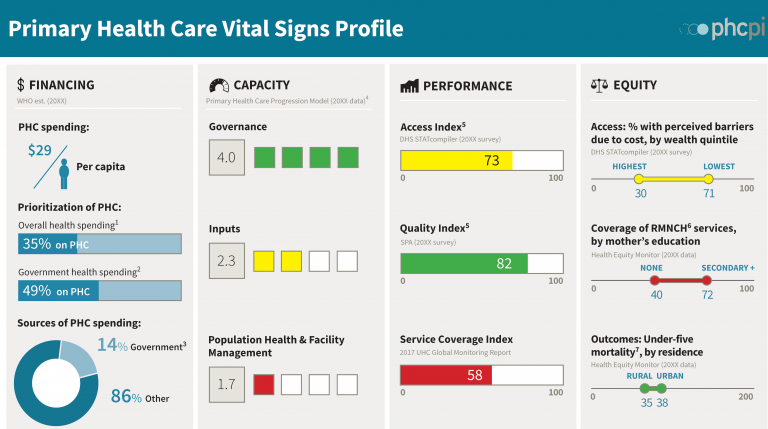Vital Signs Profiles - Ariadne Labs