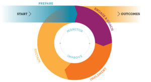 TEAMBIRTH IMPLEMENTATION RESOURCES - Ariadne Labs